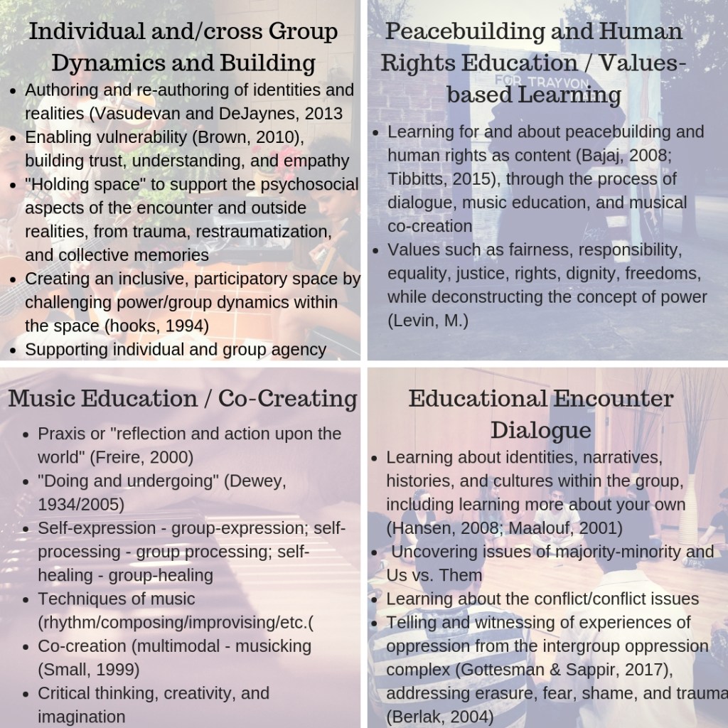 Curricula – Music Intervention
